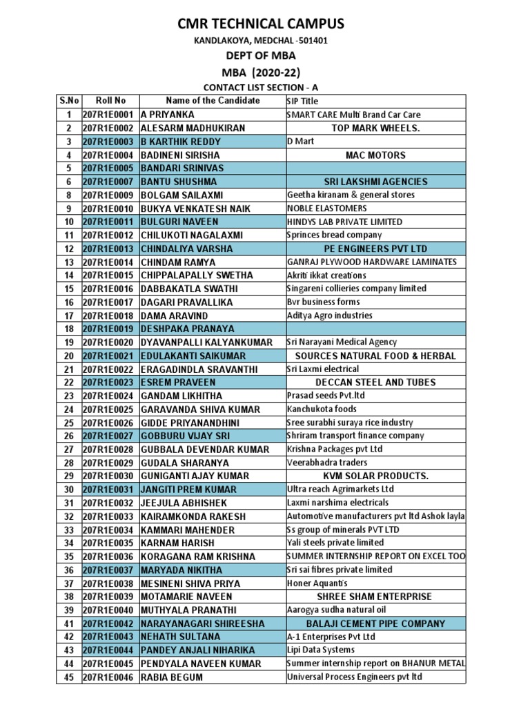 Mba (2020 22) Titles | PDF
