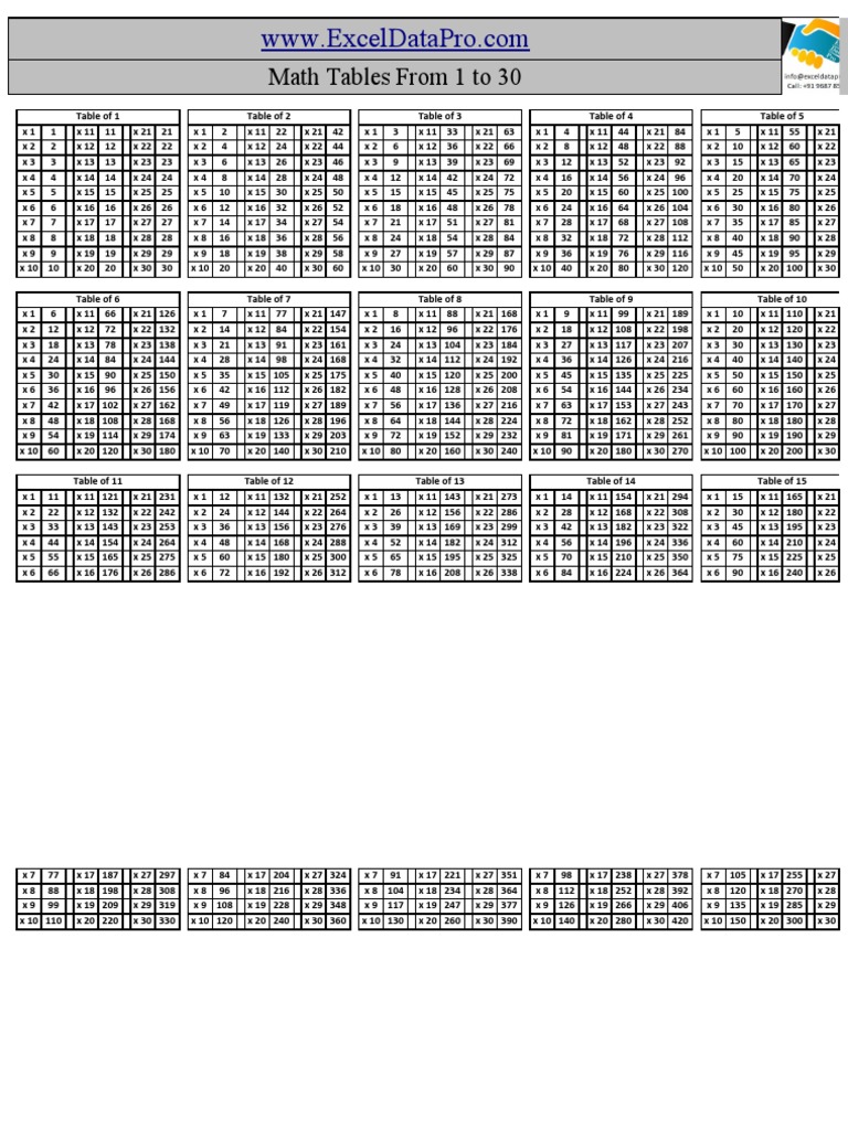 Math Tables From 1 To 30 | PDF