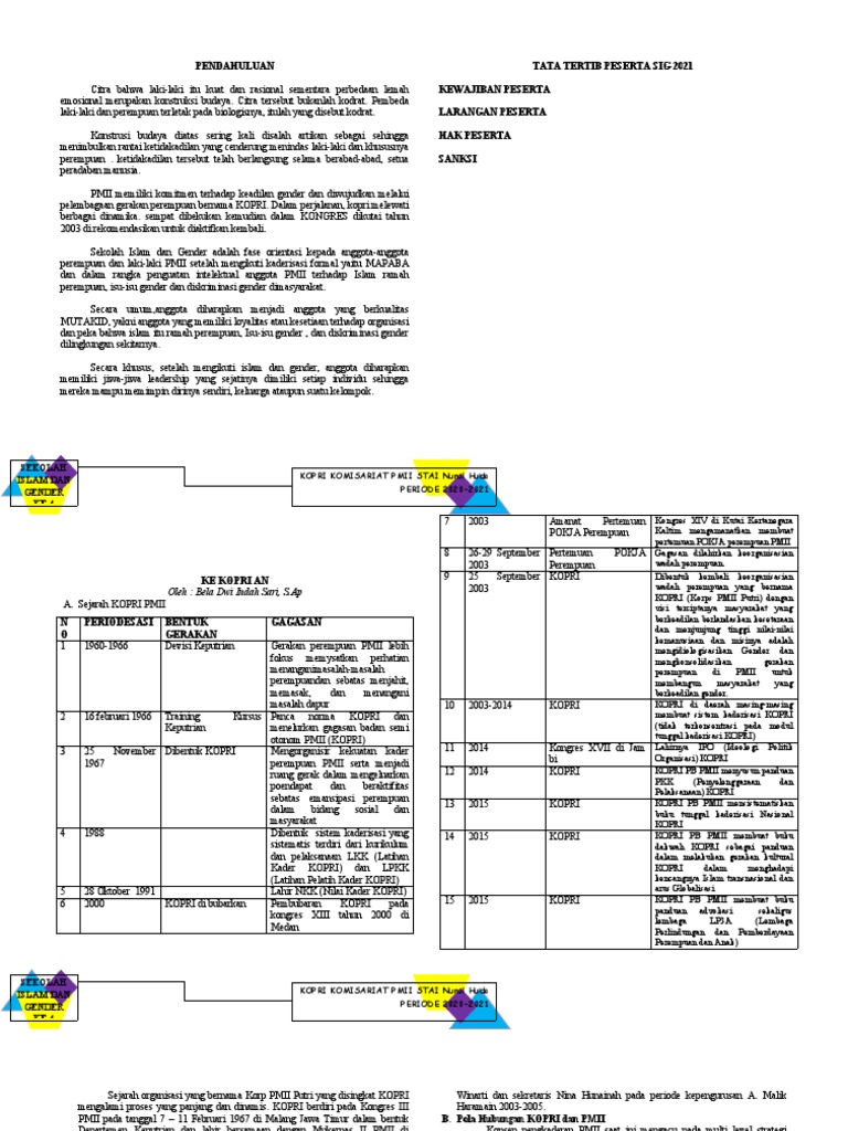 KOPRI PMII: Sejarah dan Perkembangan | PDF