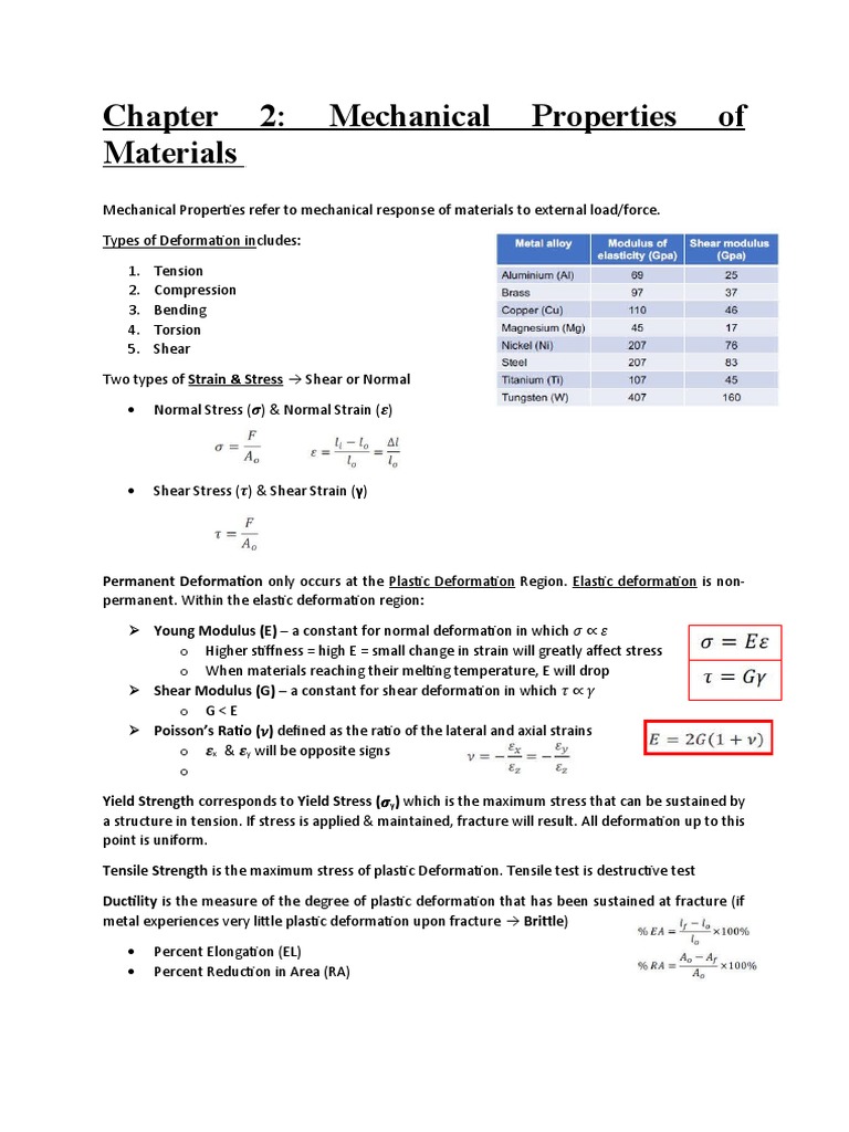ME3252 Chapter 2 Notes | PDF | Dislocation | Deformation (Engineering)