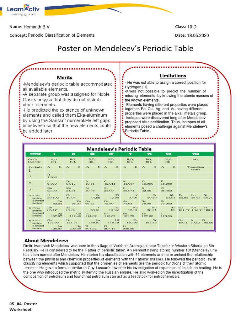 Poster On Mendeleev's Periodic Table: Merits Limitations | PDF ...
