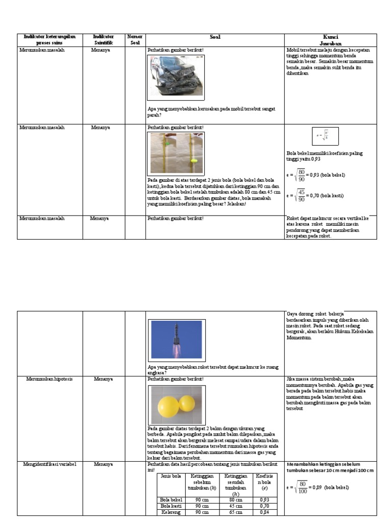 Indikator Keterampilan Proses Sains | PDF