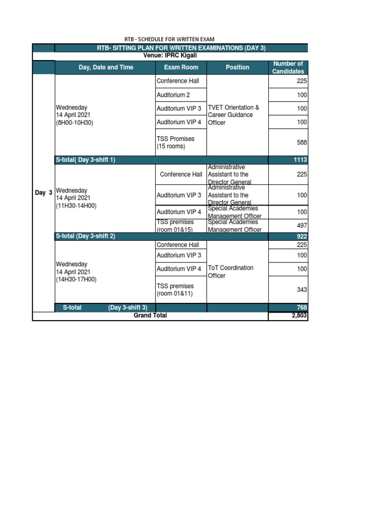 RTB Schedule For Written Exam | PDF