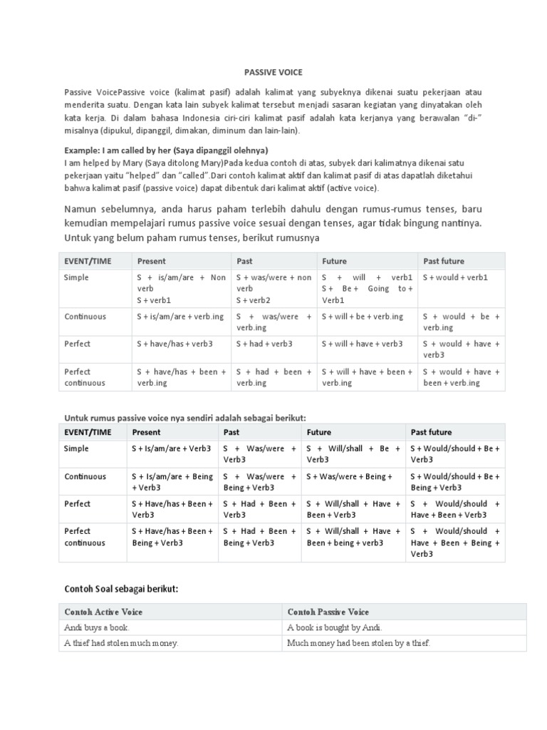 A Comprehensive Explanation of Passive Voice: Its Characteristics ...
