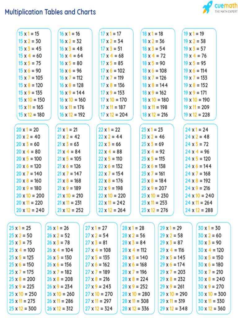 Multiplication Tables and Charts | PDF