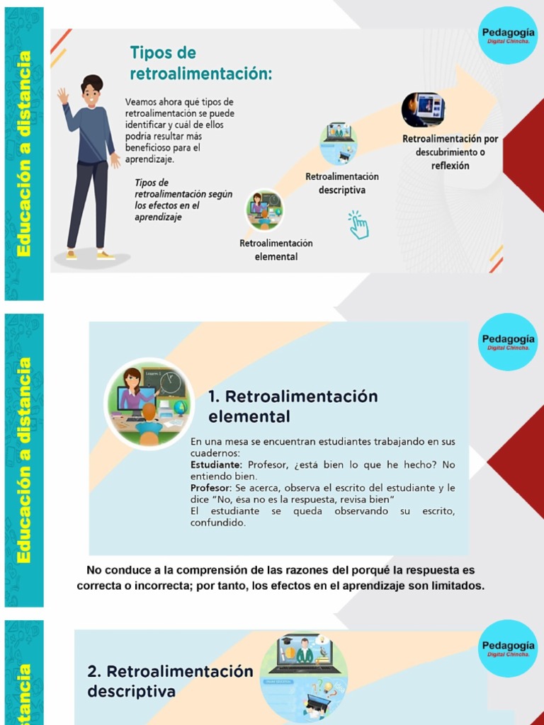 Tipos de Retroalimentación Imagen | PDF