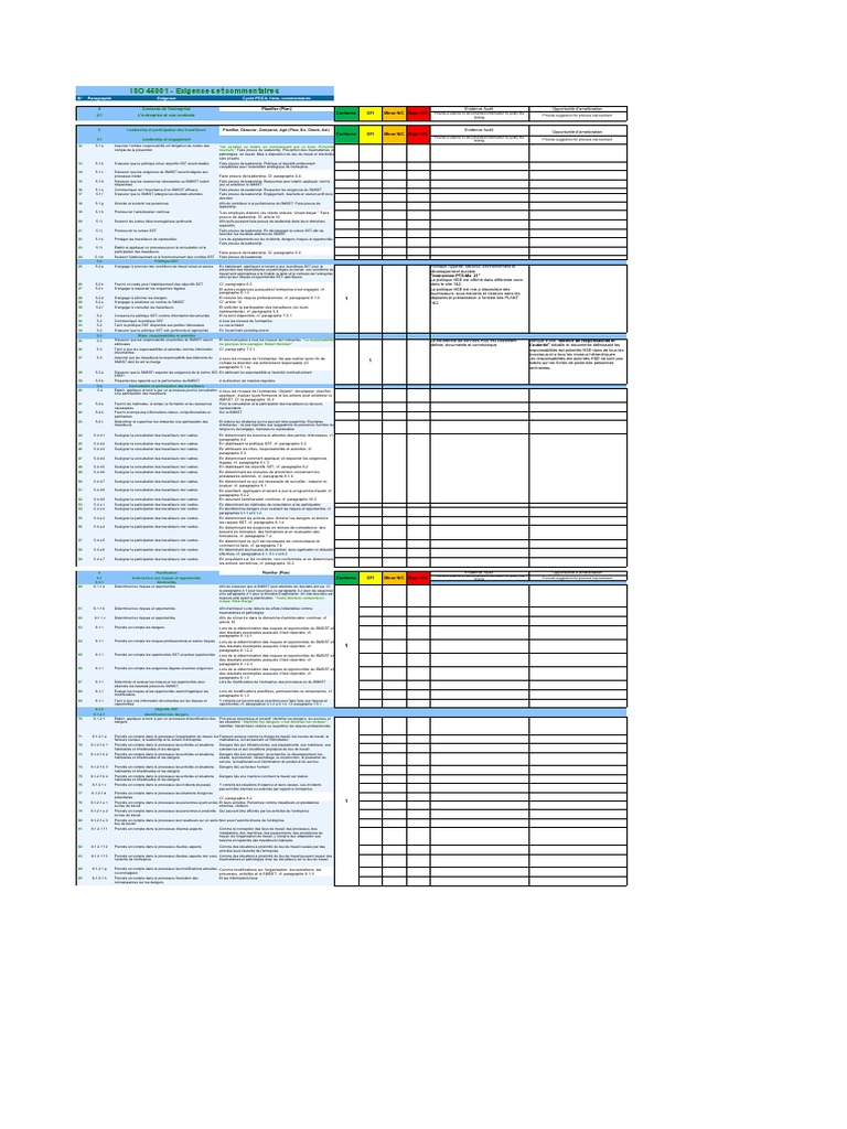 1-Check-List ISO 45001 | Descargar gratis PDF | Planification | Évaluation des risques