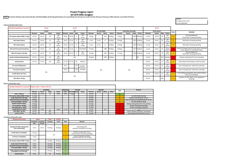 20-1370 - MSIL - Project Status Report | PDF | Civil Engineering ...