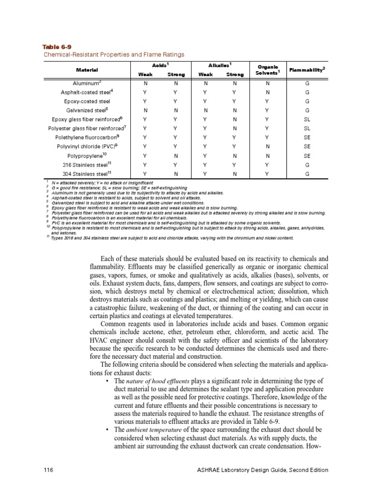 Pages From ASHRAE Laboratory Design Guide Second Edition | PDF | Duct ...