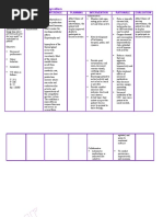 Nursing Care Plan Hyperthyroidism | PDF | Hyperthyroidism | Diseases And Disorders
