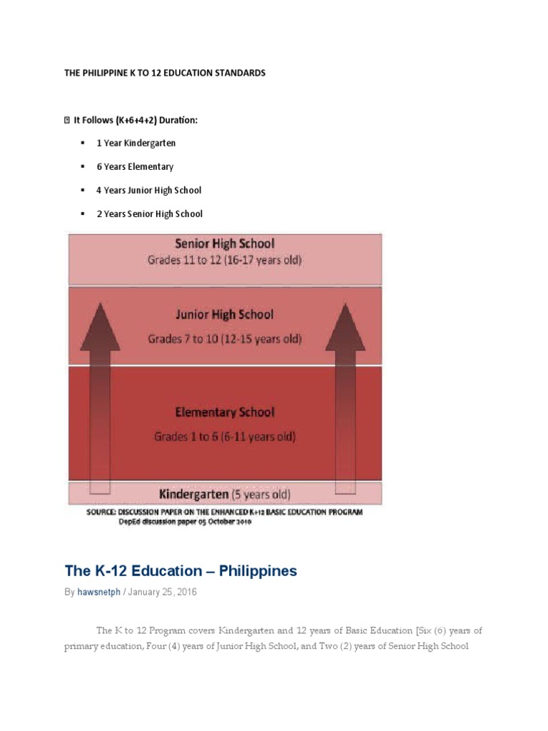 K-12 Curriculum | PDF | Physical Education | Curriculum