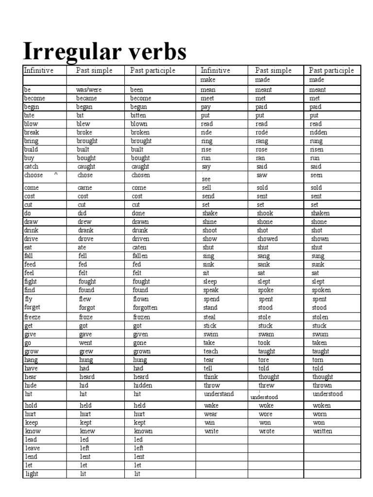 Irregular Verbs (Short List) | PDF