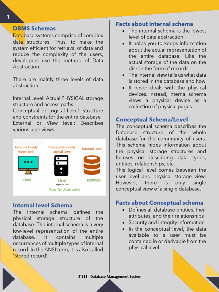 DBMS Schemas Facts About Internal Schema: IT 313 - Database Management System | Download Free ...