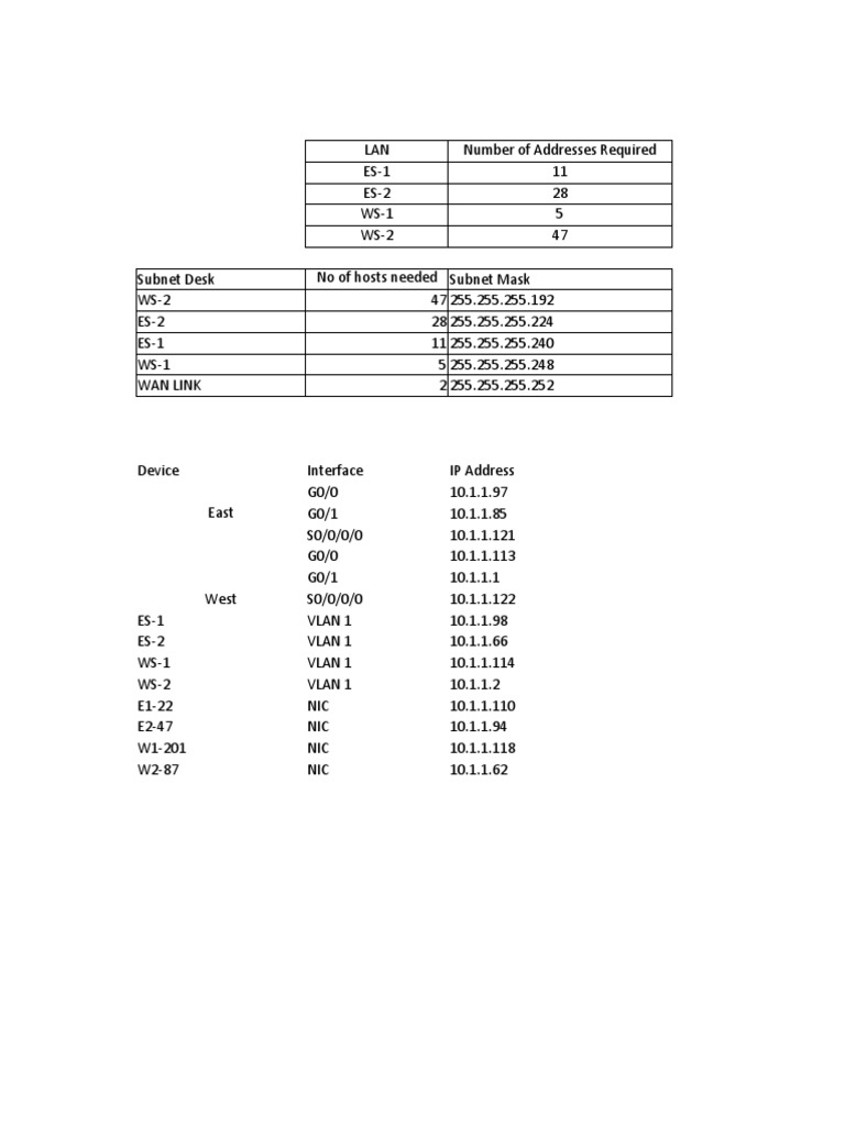 Design and Implement A VLSM Addressing Schem | PDF