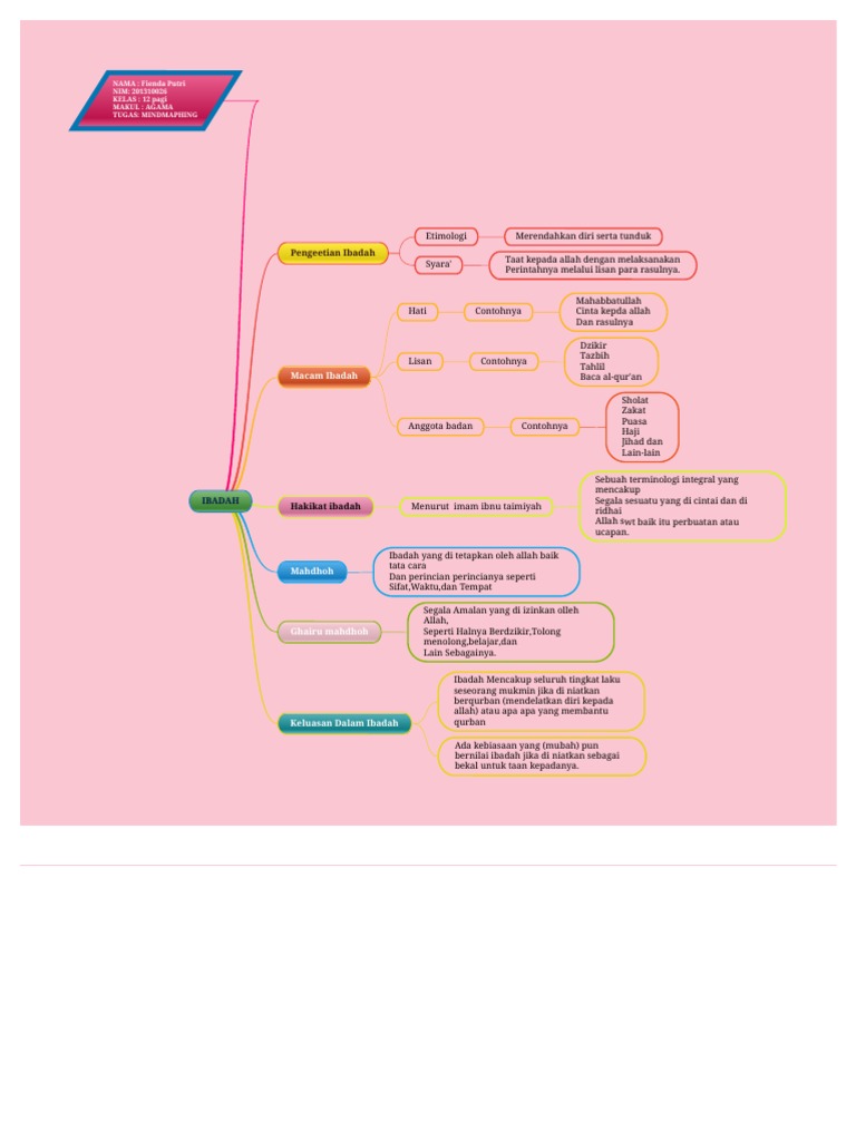 Mapping Agama Fienda | PDF