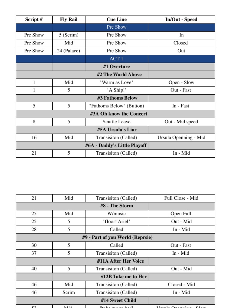 Pre Show: Script # Fly Rail Cue Line In/Out - Speed | PDF