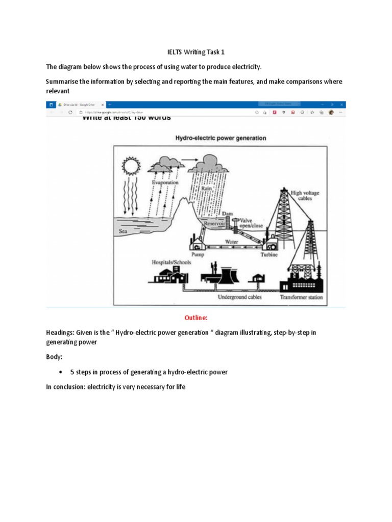 IELTS Writing Task 1 - Diagrams 2 | PDF