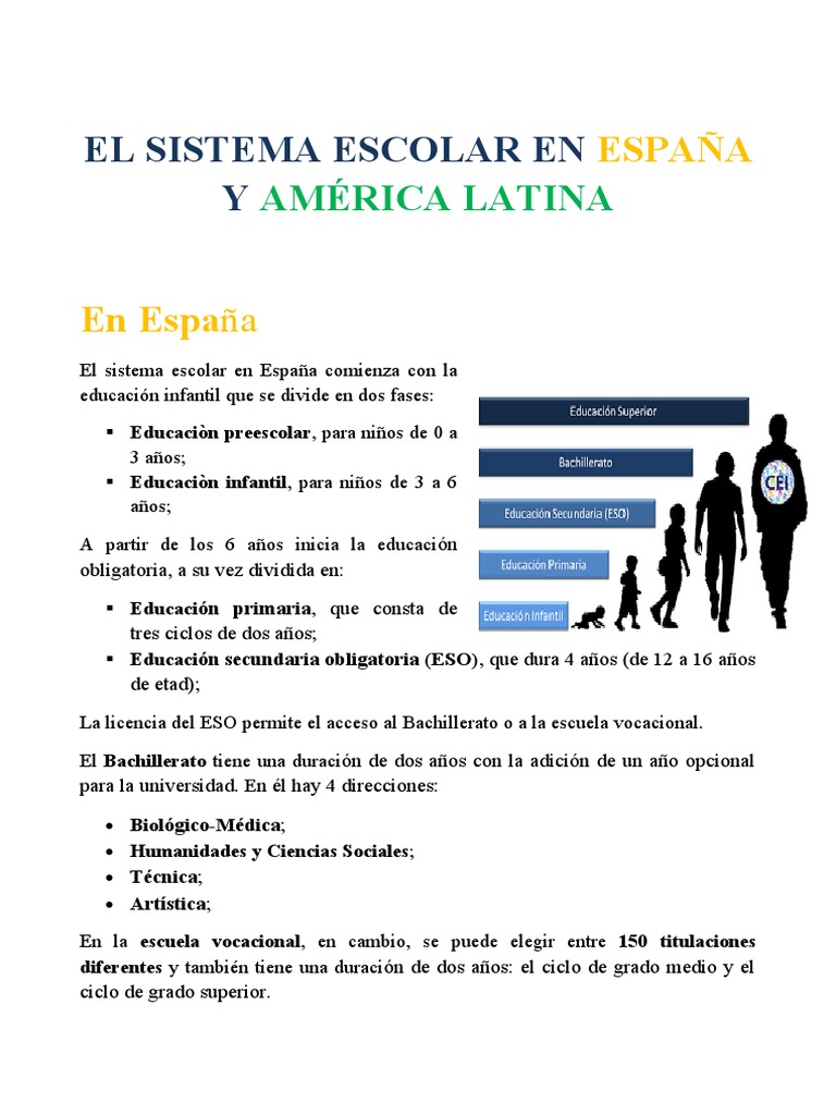 El Sistema Escolar en Espana y América Latina | PDF | Educación de la ...