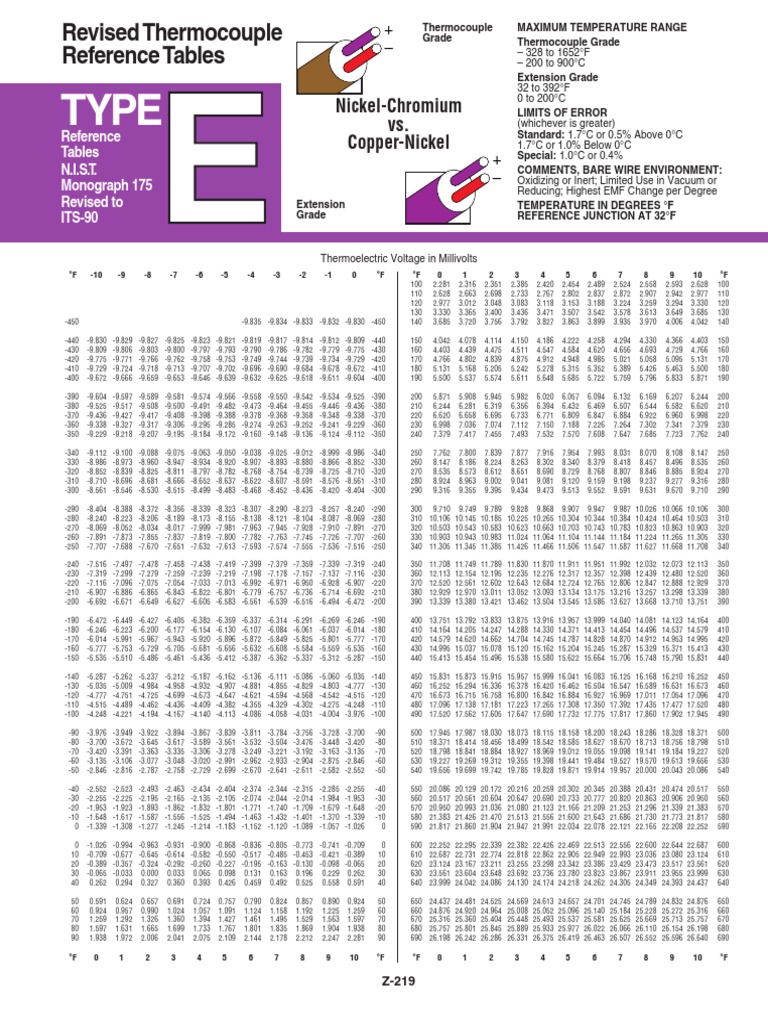 Revised Thermocouple Reference Tables: Nickel-Chromium vs. Copper-Nickel | PDF