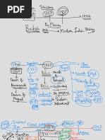 CBSE Class 7 History Chapter 10 Notes - Eighteenth-Century Political ...