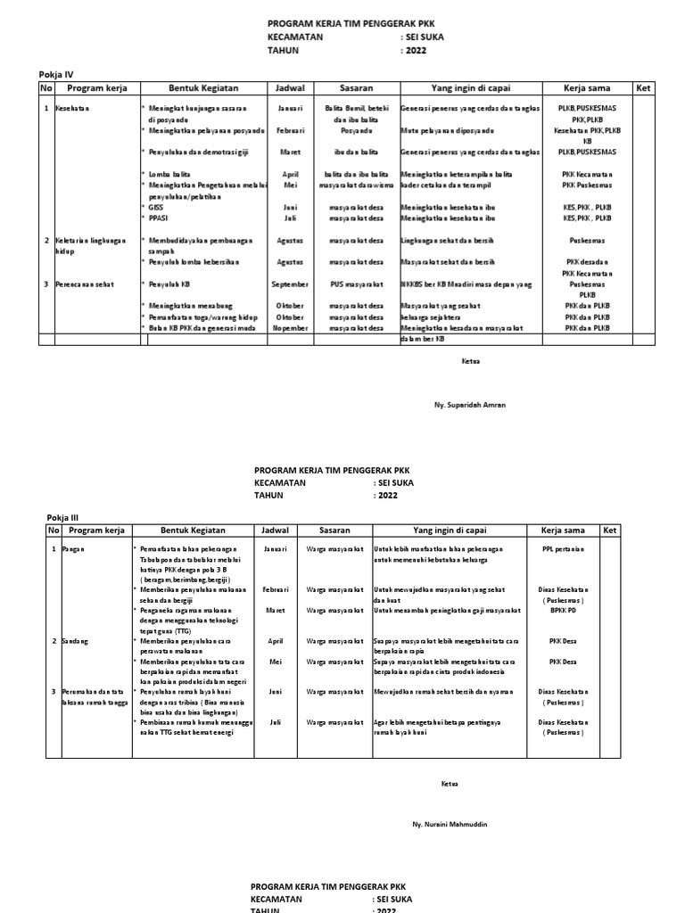 Program Kerja PKK Sei Suka 2022 | PDF