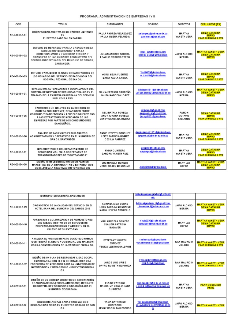 Consolidado de Directores de Proyecto Ii-2018 | PDF | Marketing | Business
