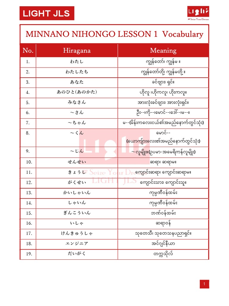 N5 Meaning က်က္မွတ္ရန္ | PDF