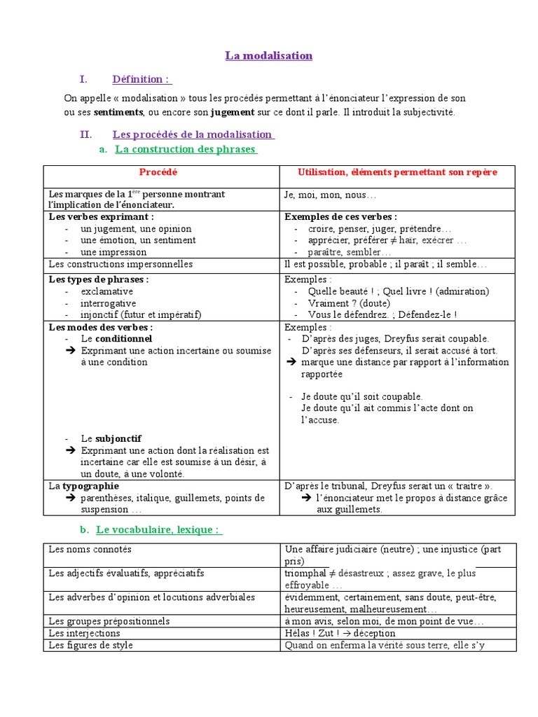 Comprendre la Modalisation | PDF | Phrase | Sciences cognitives