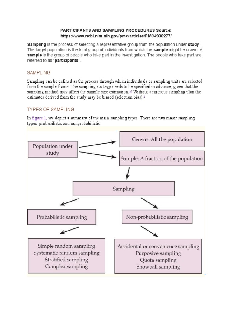 Sampling | PDF | Sampling (Statistics) | Clinical Trial