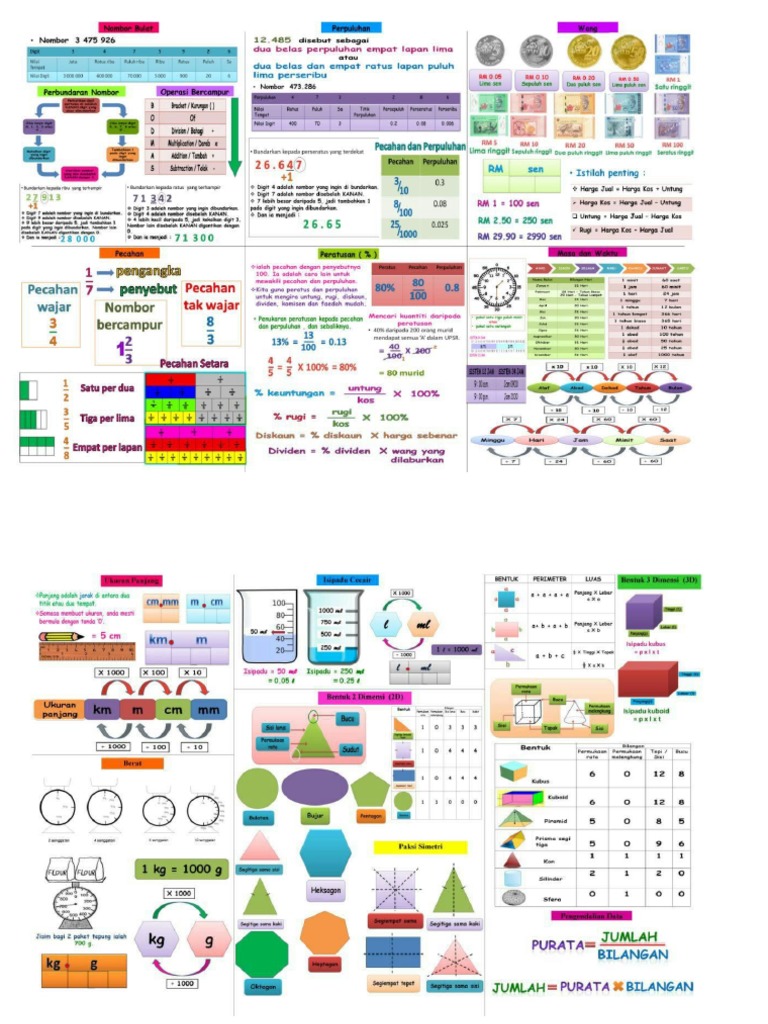 Nota Ringkas Math | PDF