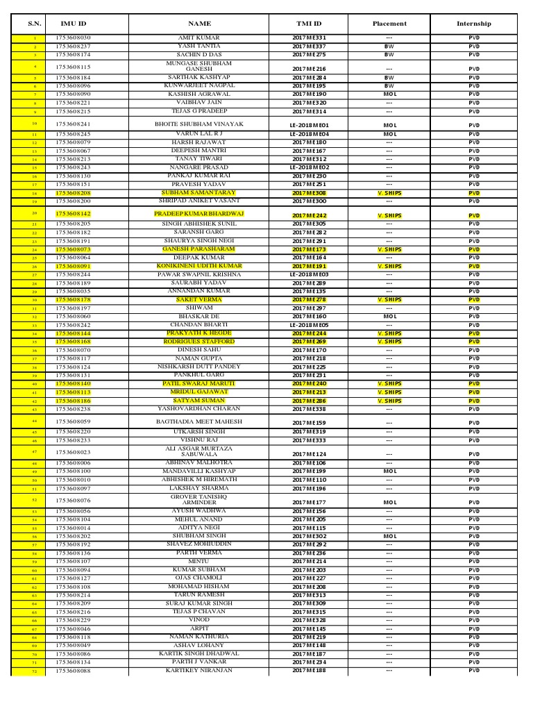 Rank List-2017ME Batch | PDF