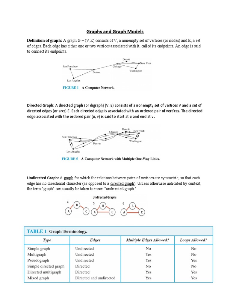 Graphs and Graph Models | PDF | Vertex (Graph Theory) | Visual Cortex