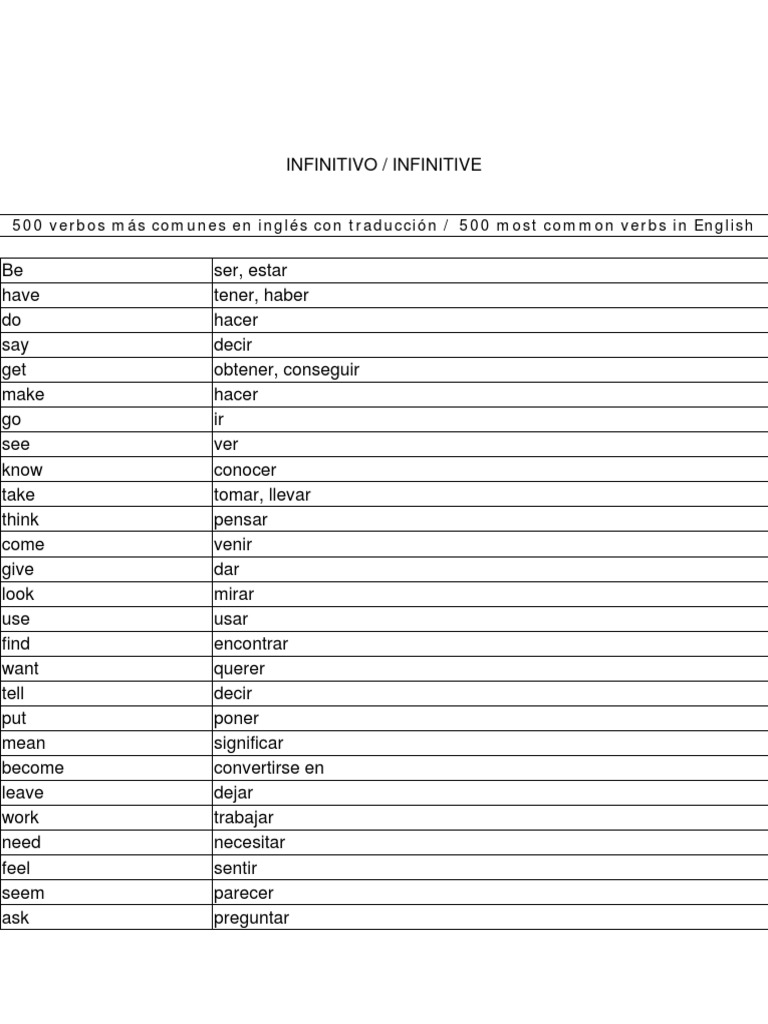 500 Verbos Comunes en Inglés y Español | PDF | Artes del Lenguaje y ...