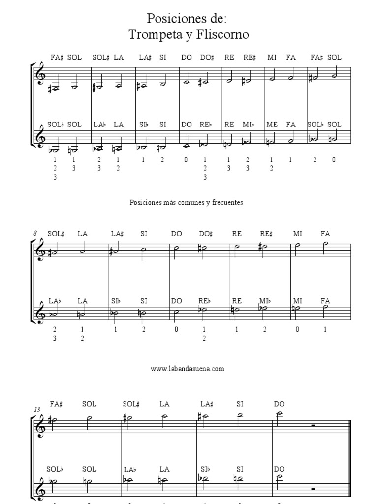 Trompeta y Fliscorno: Posiciones Clave | PDF | Musical Instruments ...