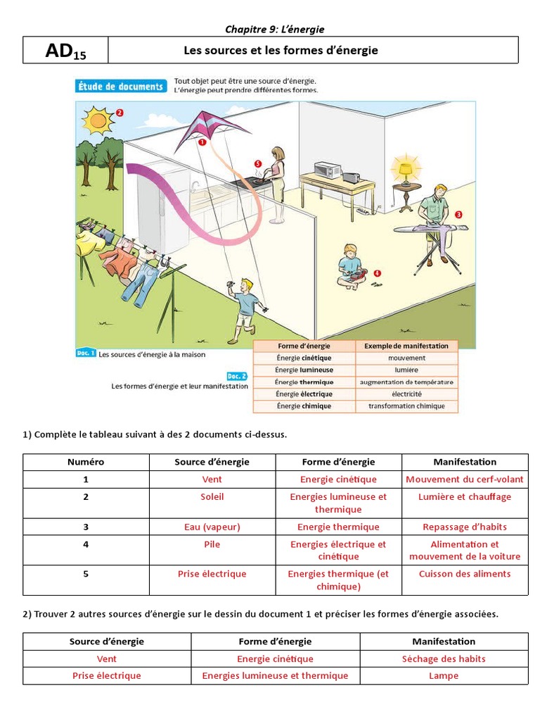 Sources et formes d'énergie expliquées | PDF | Économie énergétique ...