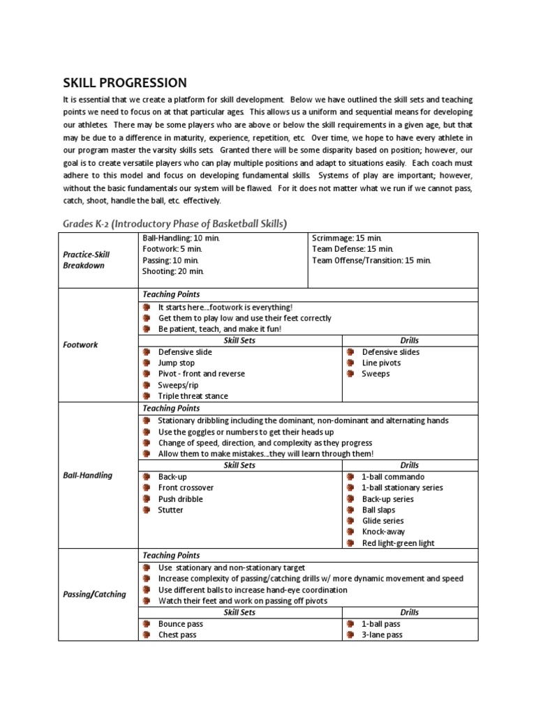 Skill Progression | PDF | Sports Rules And Regulations | Recreation