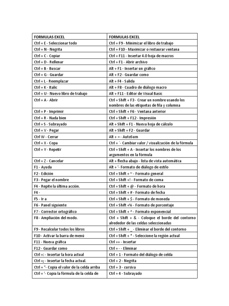 Formulas Excel | PDF | Microsoft Excel | Ingeniería de software