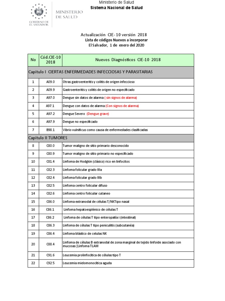 Lista de Codigos Actualización 2018 | PDF | Linfoma | Leucemia
