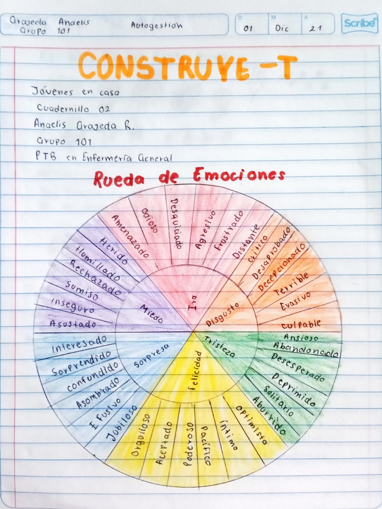 Actividad Construye-T | PDF