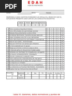 Test Edah | PDF | Desorden hiperactivo y deficit de atencion ...