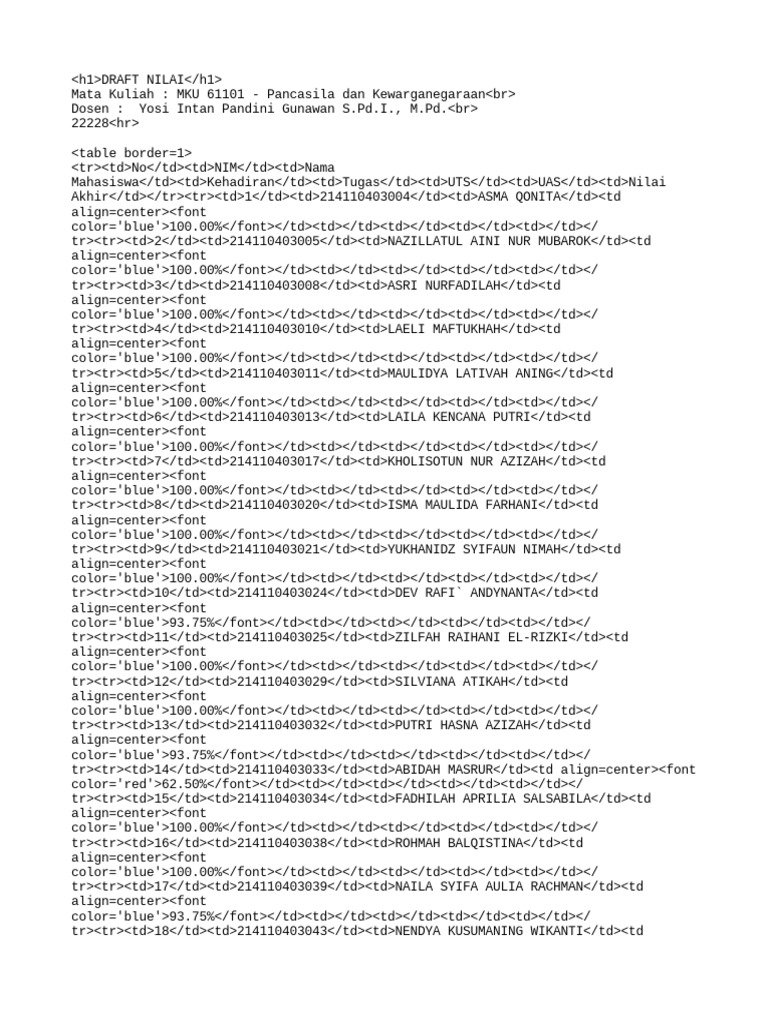 Draft Nilai 22228 | PDF