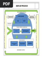 GG-F-06 Mapa de Procesos Sgi | PDF | Business | Procesos de negocio