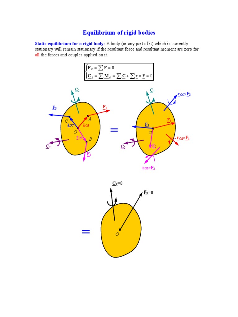 Equilibrium of Rigid Bodies | PDF | Force | Equations