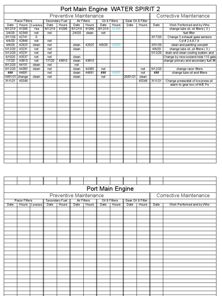 Service Log Template | PDF | Ships | Coolant