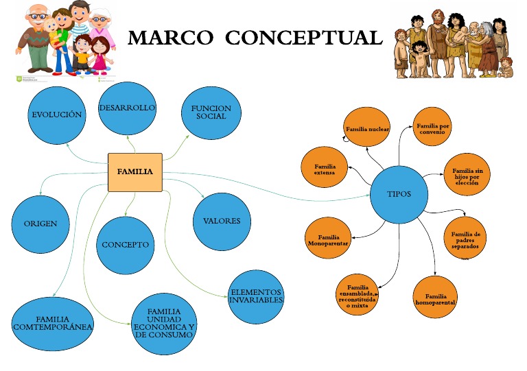 Diagrama de La Familia | PDF