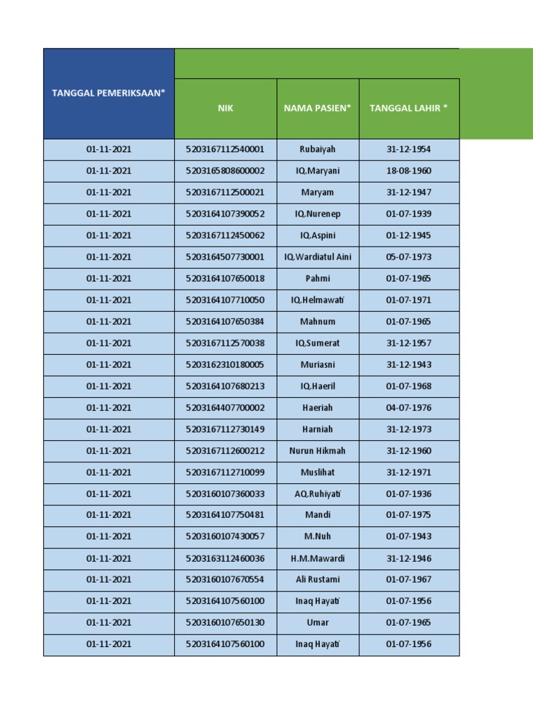 Laporan HT PTM November 2021 02 PKM Suela | PDF | Travel