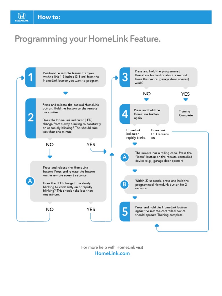 Programming Your Homelink Feature.: How To | PDF | Remote Control ...