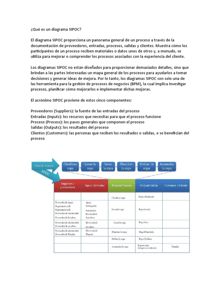 Qué Es Un Diagrama SIPOC y VSM | PDF