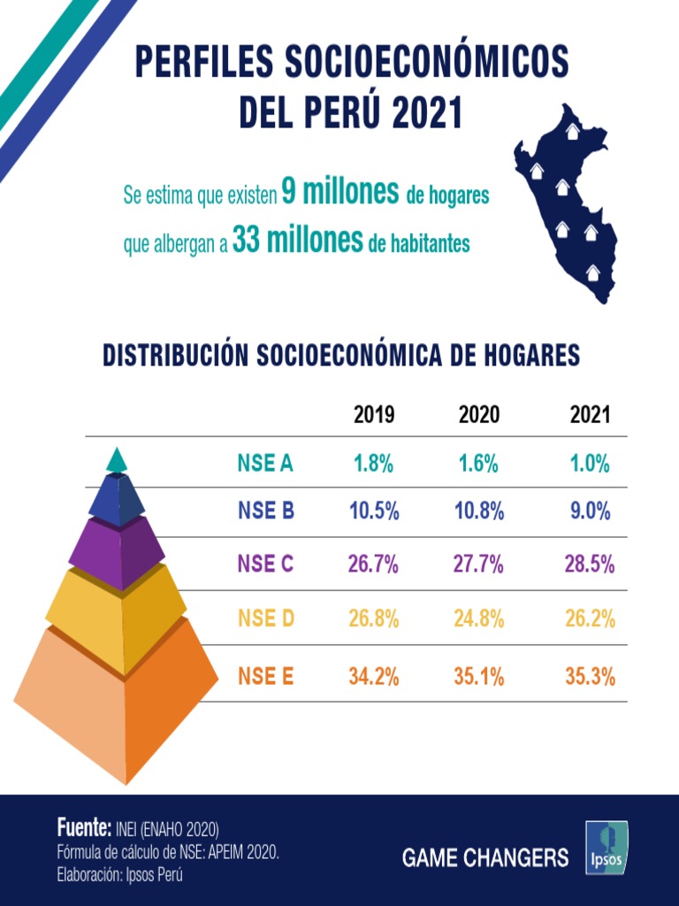Perfiles Socioecon Micos Del Per 2021 1643642062 | PDF