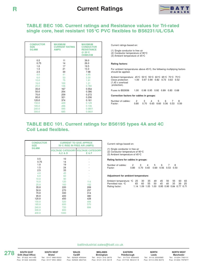BS6195 Type 4 Current | PDF | Electrical Conductor | Electronics